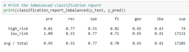 GitHub - Leyzer1/Credit_Risk_Analysis