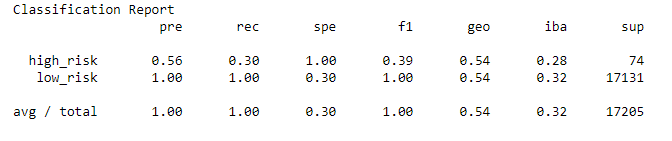 GitHub - Leyzer1/Credit_Risk_Analysis