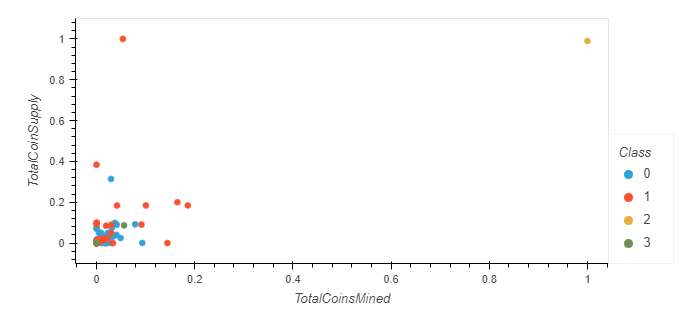 GitHub - Leyzer1/Cryptocurrencies