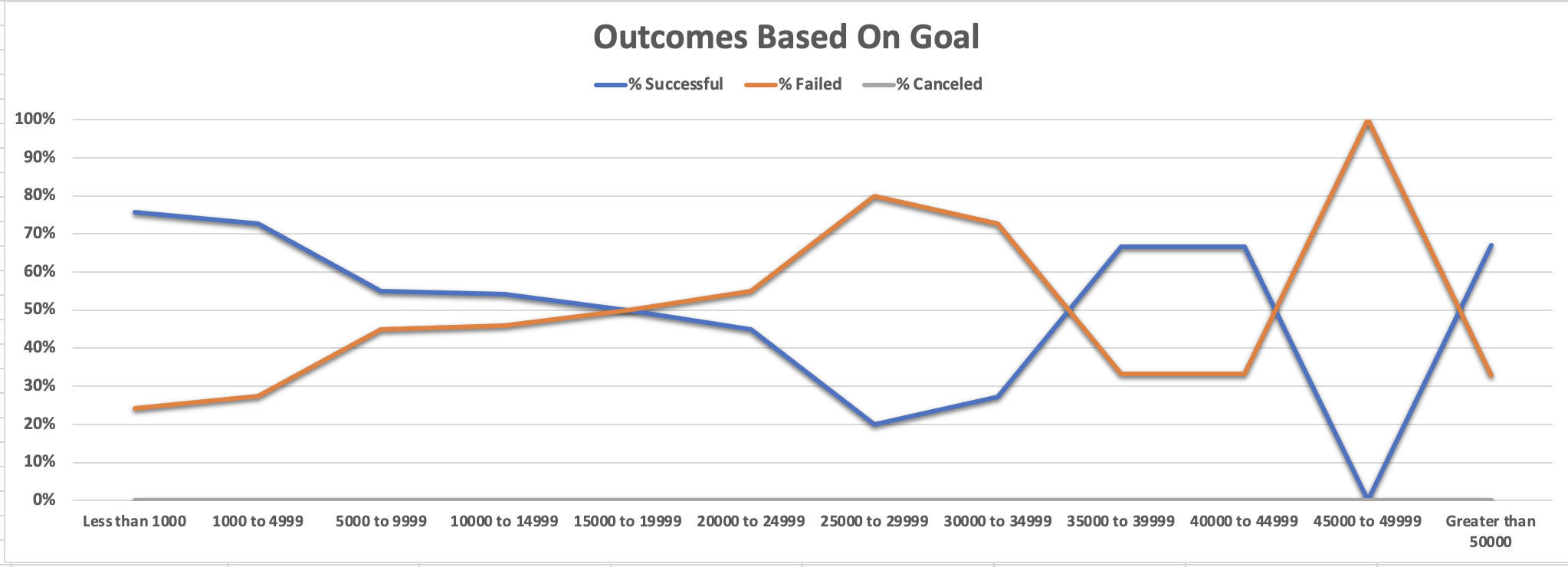 GitHub - Leyzer1/01_Kickstarter_Analysis_with_Excel