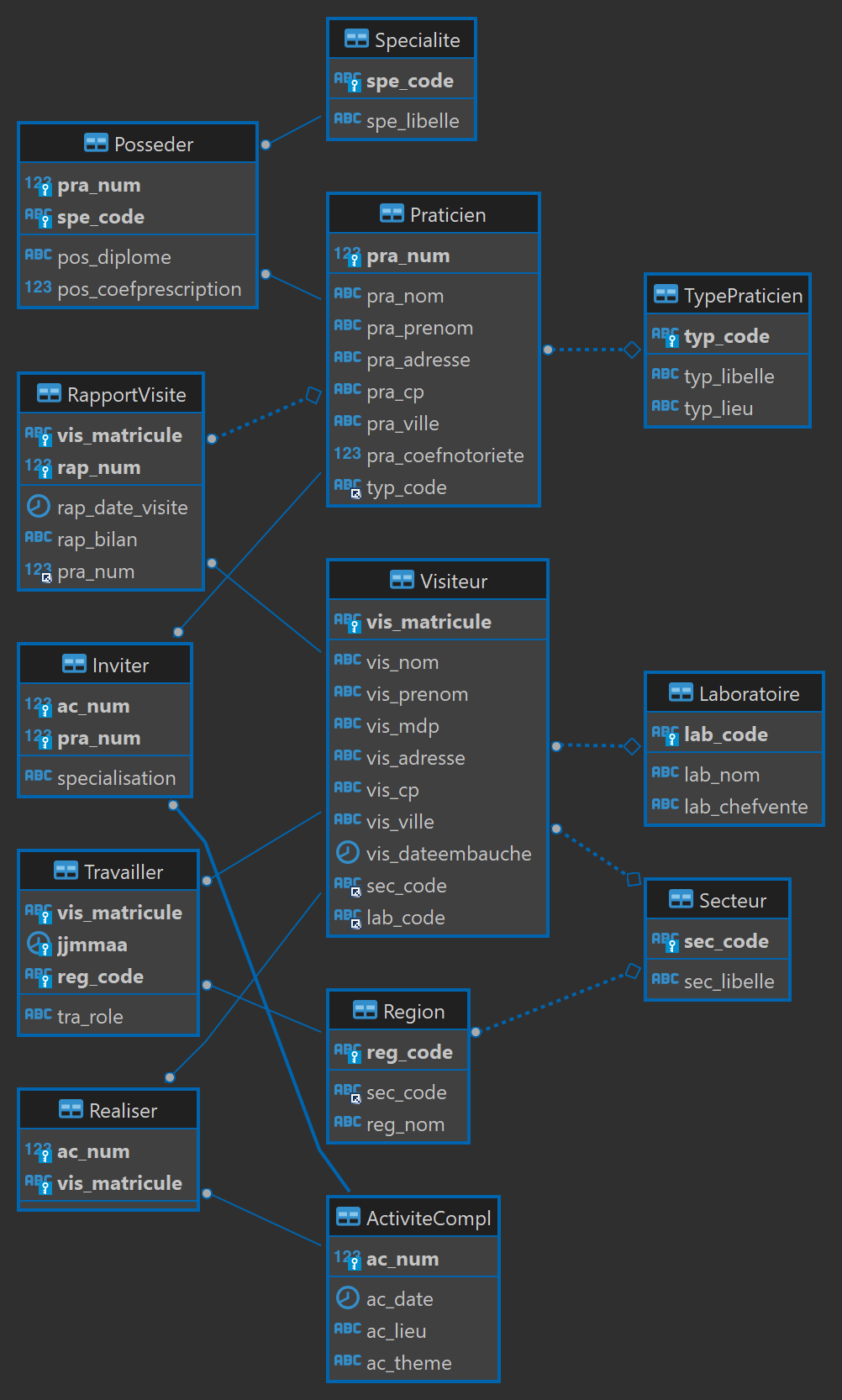 GitHub - AlphaxHotelxMikexEchoxDelta/GSB-Projet: Projet Galaxy Swiss Gourdin ( GSB )
