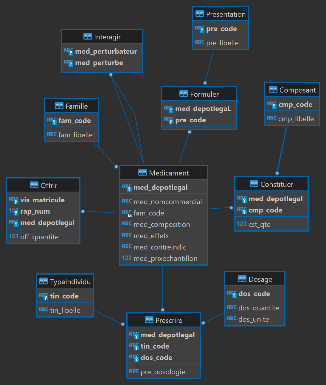 GitHub - AlphaxHotelxMikexEchoxDelta/GSB-Projet: Projet Galaxy Swiss Gourdin ( GSB )