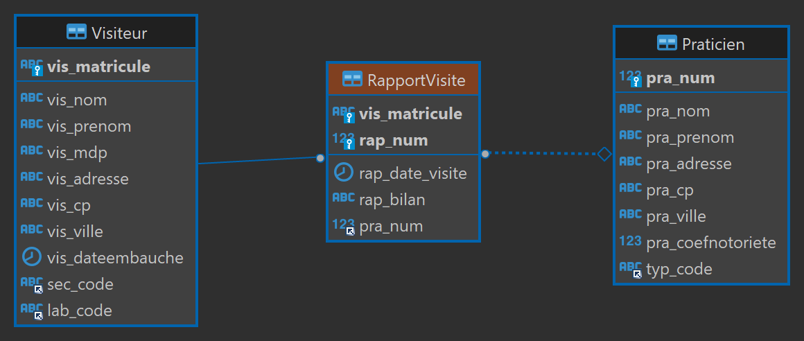 GitHub - AlphaxHotelxMikexEchoxDelta/GSB-Projet: Projet Galaxy Swiss Gourdin ( GSB )