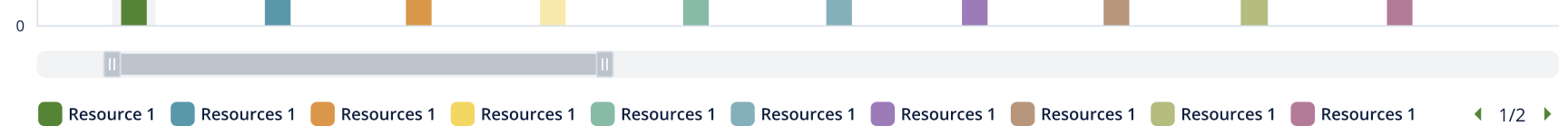 🧐Can we move the slider in all chart types above the legends? · Issue ...