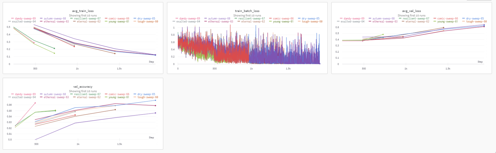 GitHub - mssongit/bert-sentence-classification