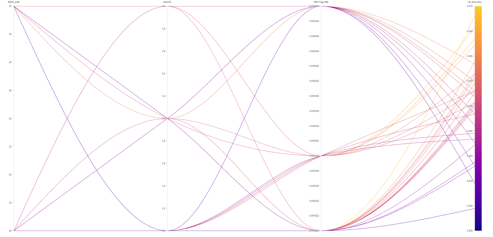 GitHub - mssongit/bert-sentence-classification