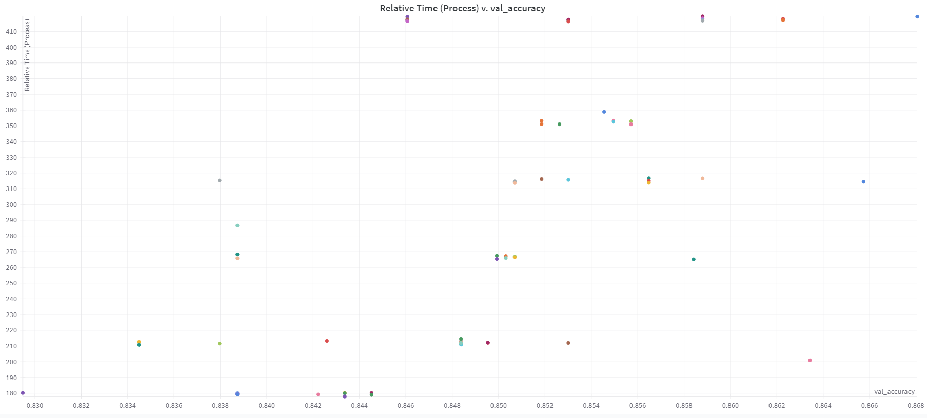 GitHub - mssongit/bert-sentence-classification