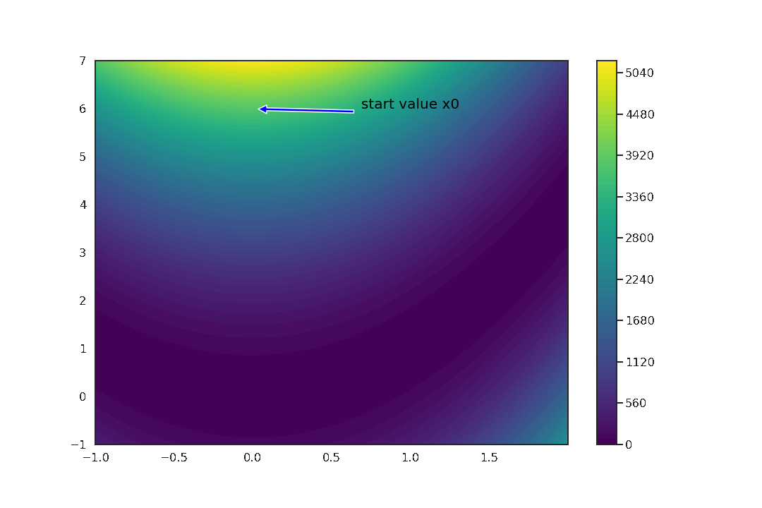 GitHub - JonasA1998/Optimization-Animations: Project for Visualization ...