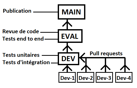GitHub - Nefferou/Projet-DevOps-Kontakuto