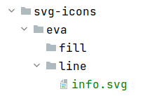 bug: 2.0.0: `shape.id.separator` does not produce an `id` with the parent directory names ...