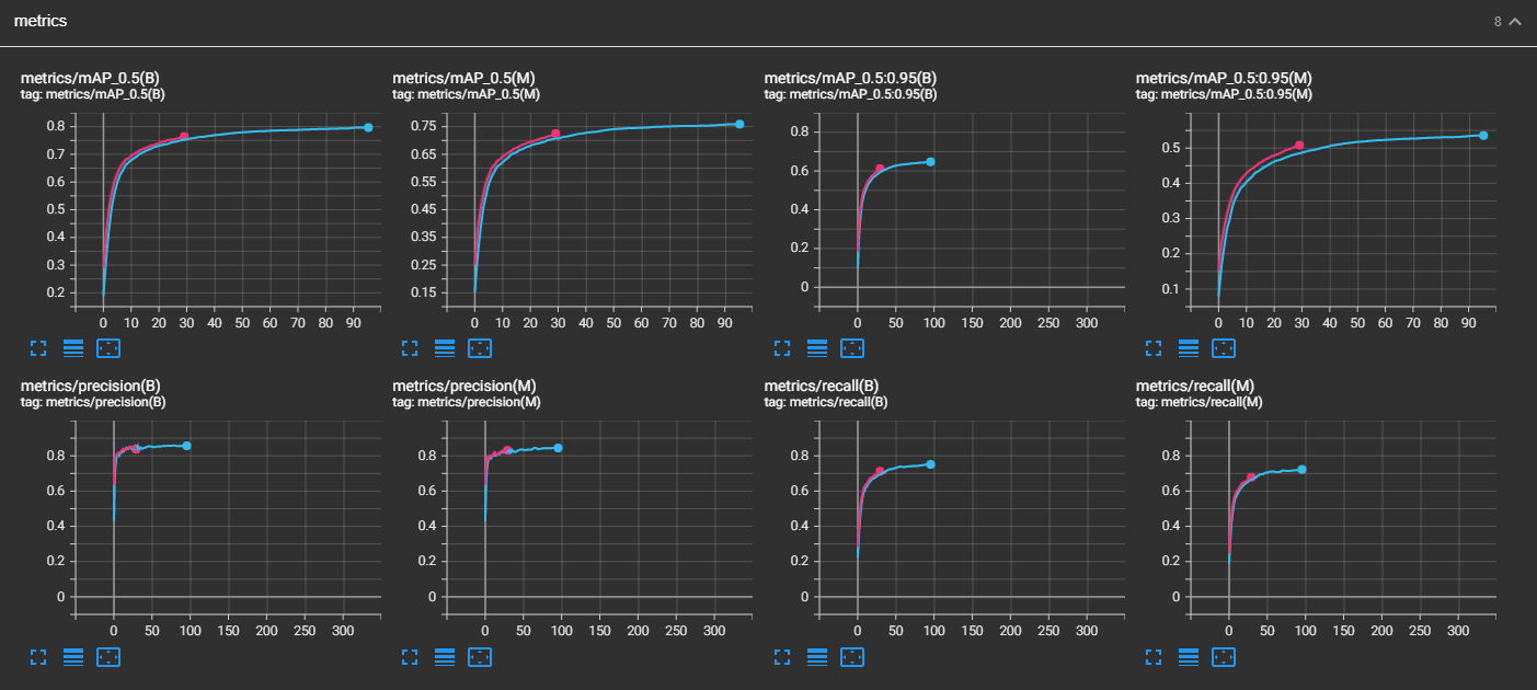 Map Metric In Tensorboard Are Those For The Train Or The Val Dataset · Issue 10673