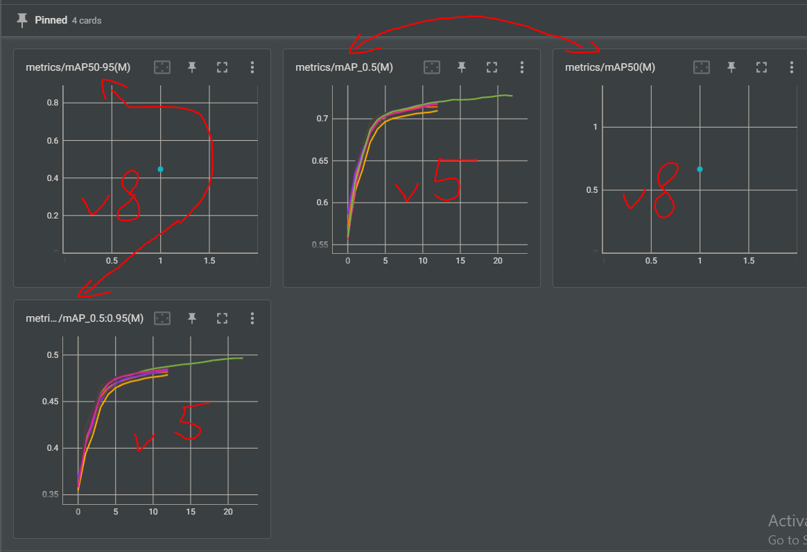 Fr Rename Metric Names Logged In Tensorboard To Be The Same As In Yolo5 · Issue 366