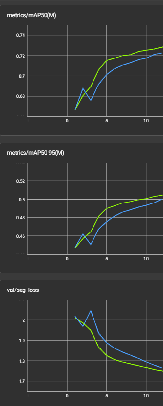 Fine-tuning pre-trained models with higher image size? · Issue #439 ...