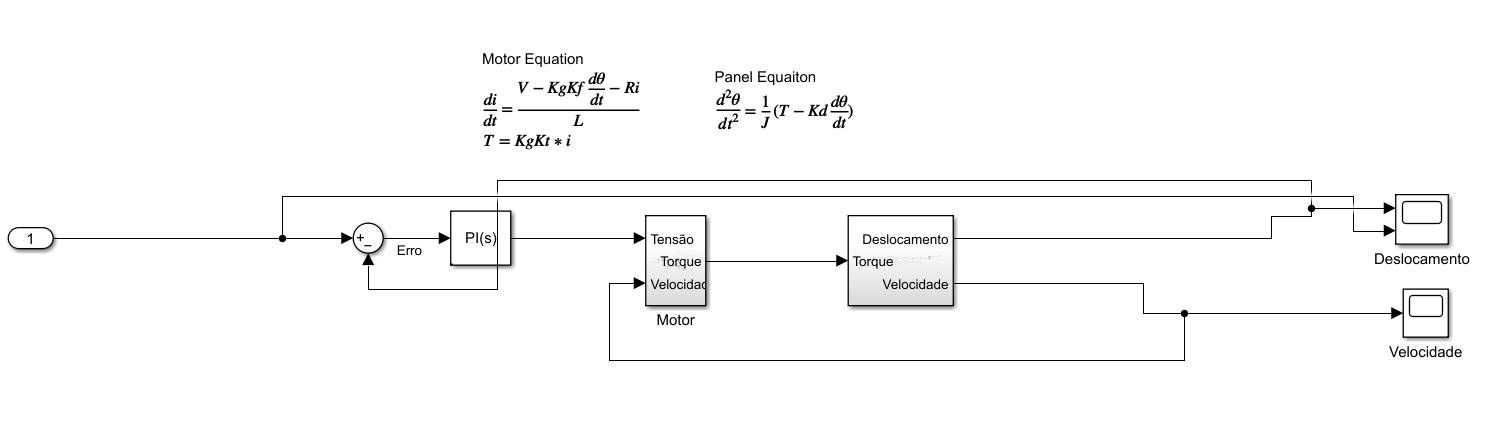 GitHub - juanmoreira20/Controlled-Rotative-Solar-Panel: A simulink ...