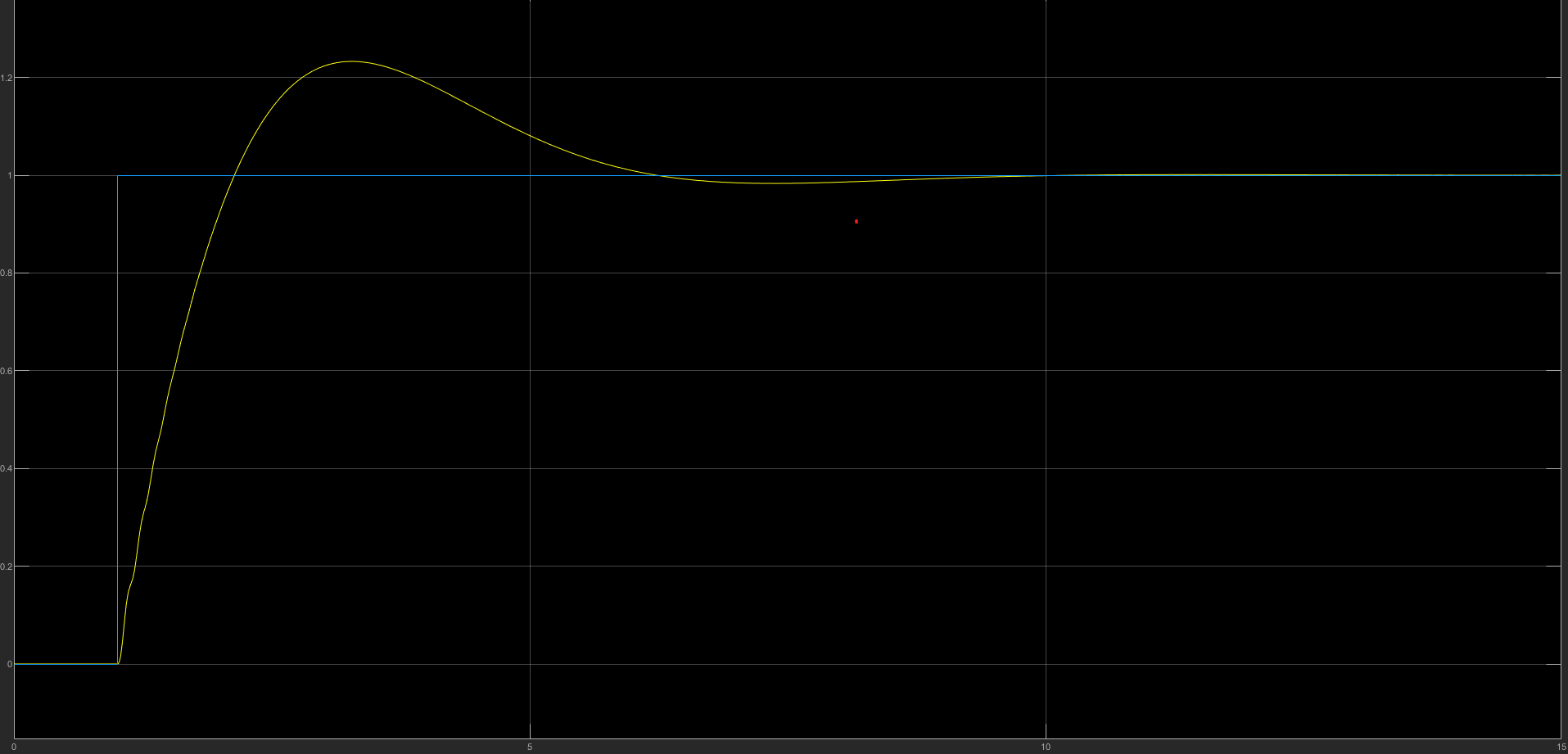 GitHub - juanmoreira20/Controlled-Rotative-Solar-Panel: A simulink ...