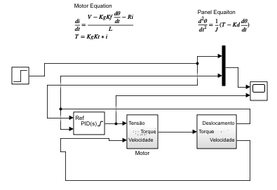 GitHub - juanmoreira20/Controlled-Rotative-Solar-Panel: A simulink ...