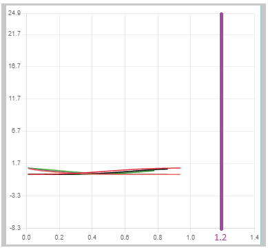 Missing grid lines · Issue #11535 · chartjs/Chart.js · GitHub