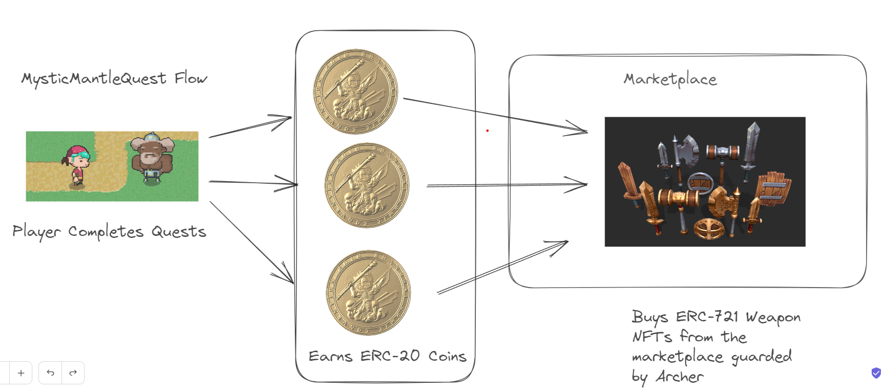 GitHub - kamalbuilds/MysticMantleQuest: Unity quest based rpg game built on the Mantle blockchain