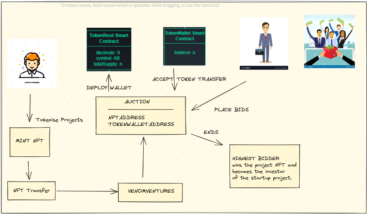 GitHub - kamalbuilds/VenomVentures: A platform to get funding for your projects backed by Venom ...