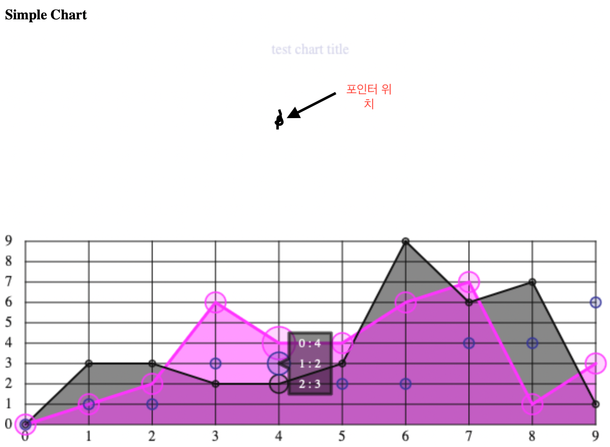 🐞 캔버스 면적 연산 오류로 인한 이벤트 발생 이슈 · Issue #14 · ChartStudio/Dynamic_Chart · GitHub