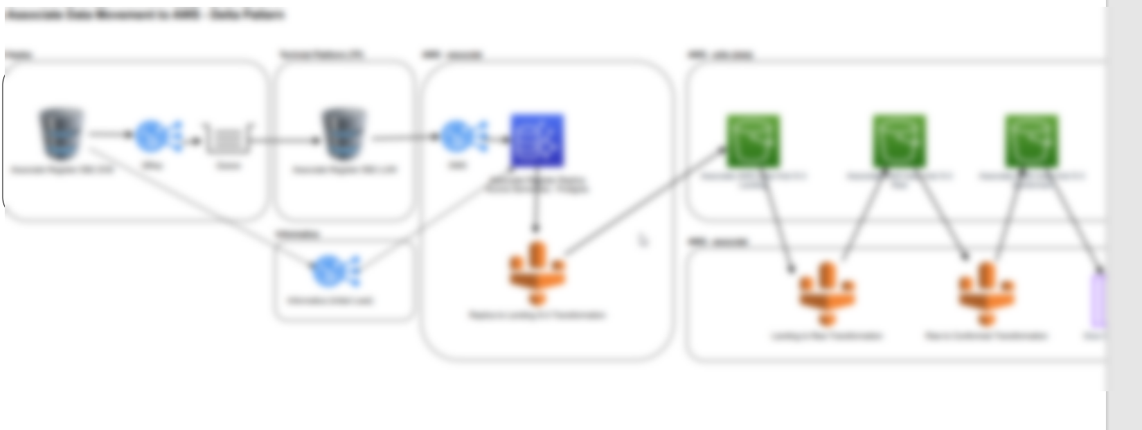 Export To PDF Error Truncates Diagram Jgraph Drawio
