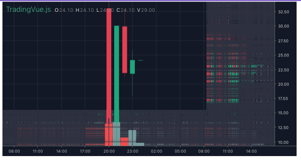 Chart not refreshing · Issue #63 · tvjsx/trading-vue-js · GitHub