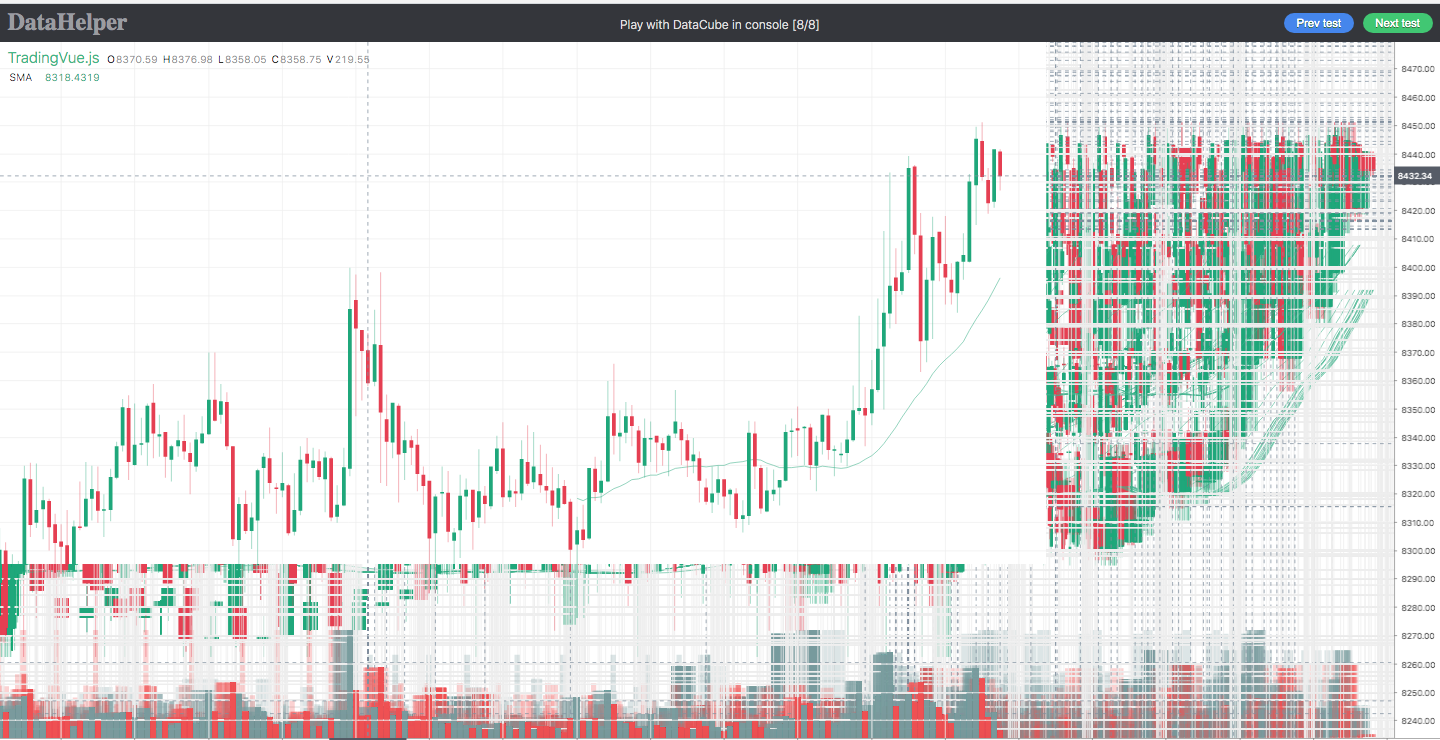 Chart not refreshing · Issue #63 · tvjsx/trading-vue-js · GitHub