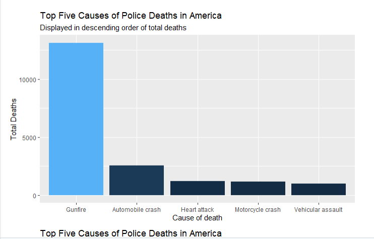 GitHub - kelechiogbogu/An-Analysis-Deaths-of-US-Police-Officers-who ...