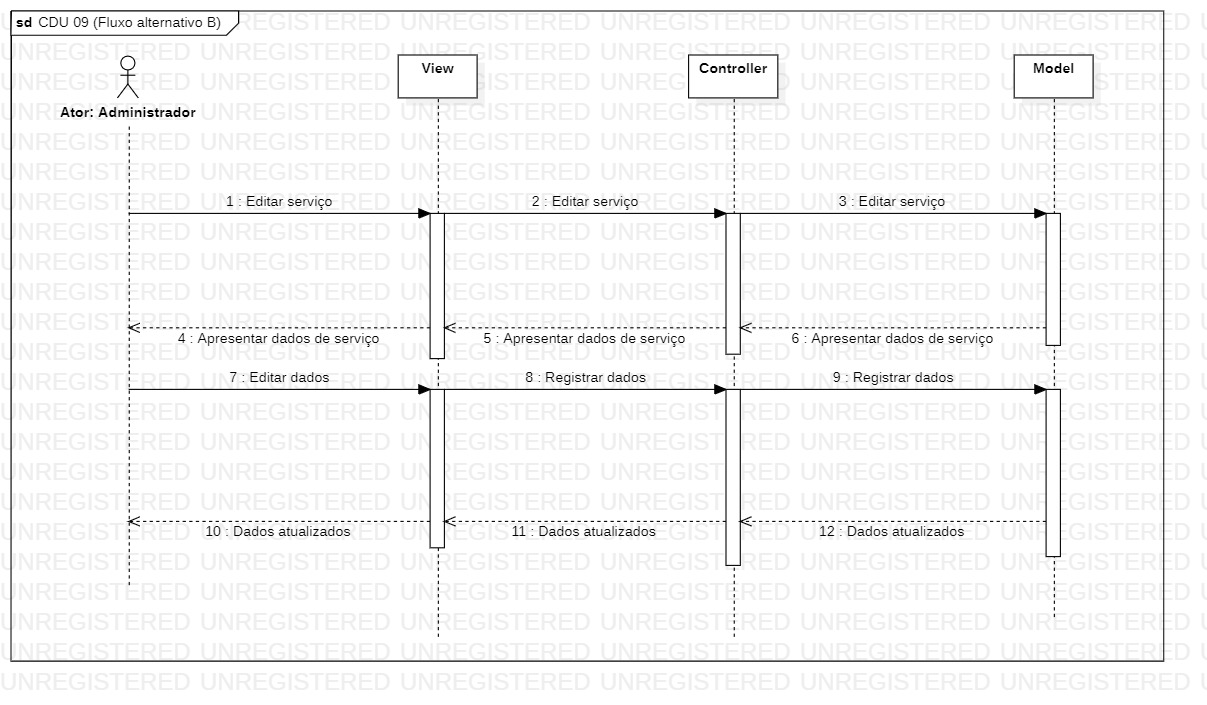 pet-e-gato/casos-de-uso.md at main · cp2-dc-info-projeto-final/pet-e-gato · GitHub