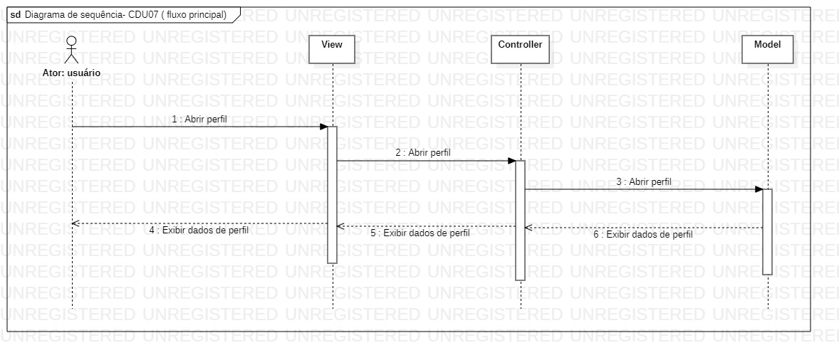 pet-e-gato/casos-de-uso.md at main · cp2-dc-info-projeto-final/pet-e-gato · GitHub