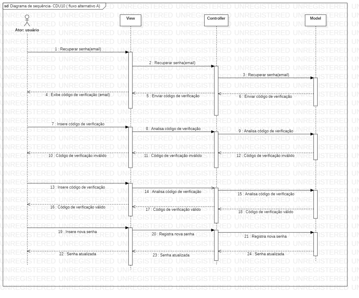 pet-e-gato/casos-de-uso.md at main · cp2-dc-info-projeto-final/pet-e-gato · GitHub