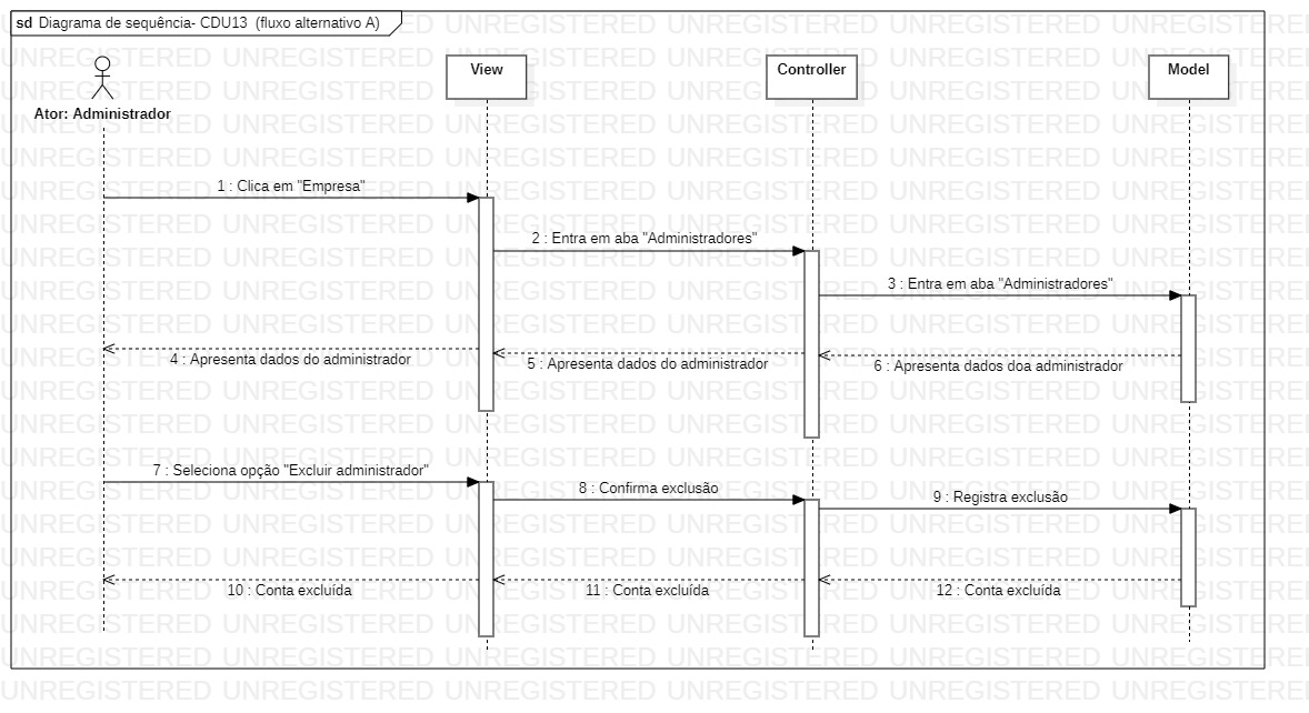 pet-e-gato/casos-de-uso.md at main · cp2-dc-info-projeto-final/pet-e-gato · GitHub