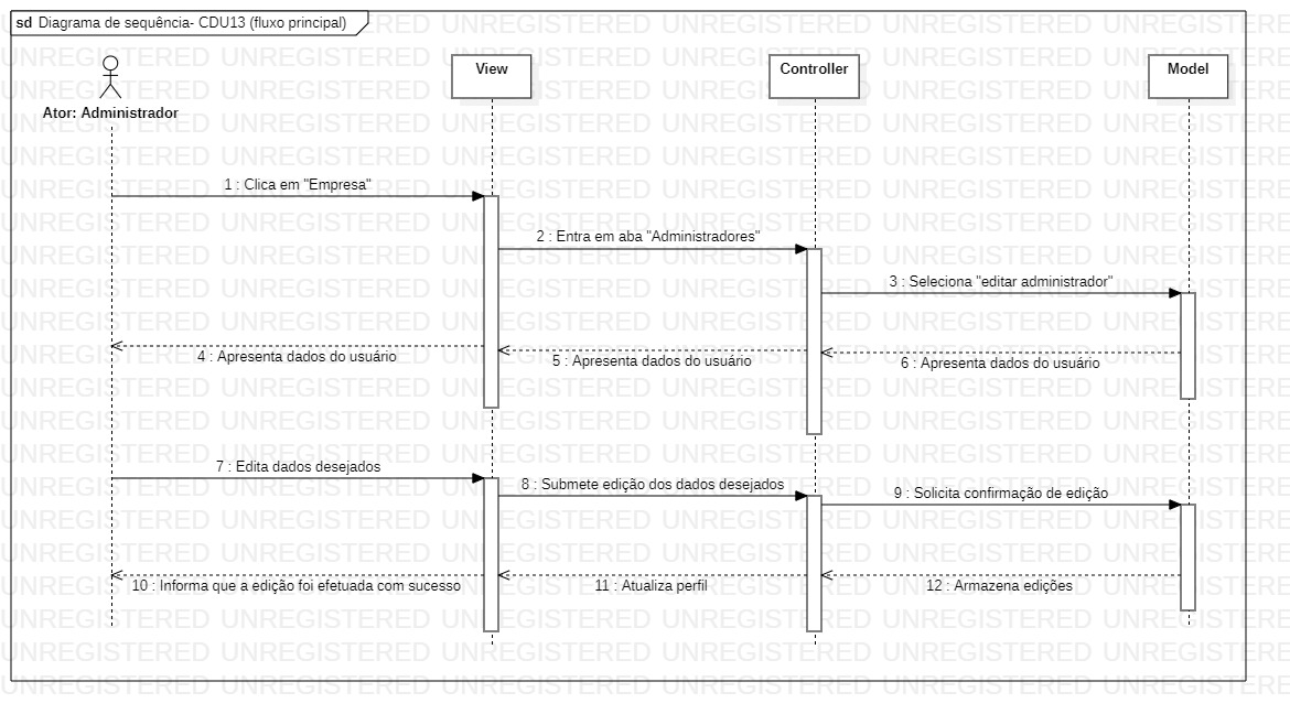 pet-e-gato/casos-de-uso.md at main · cp2-dc-info-projeto-final/pet-e-gato · GitHub