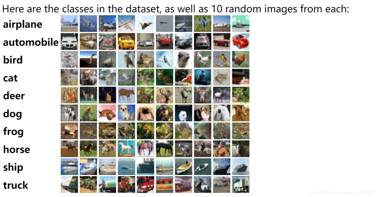 GitHub - omarkham/CIFAR10-Olivia-Markham