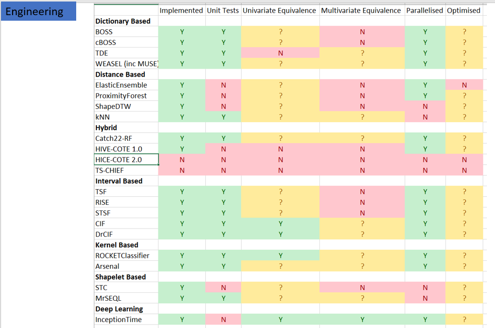 Summary of code features for sktime classifiers · Issue #995 · sktime/sktime · GitHub