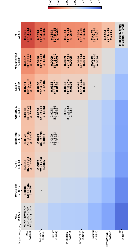 [ENH] Benchmarking tools for download, collation and display of bake off results · Issue #451 ...