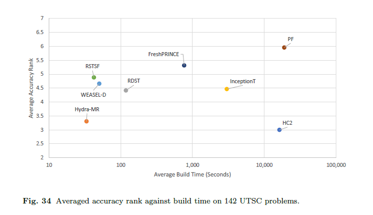 [ENH] Benchmarking tools for download, collation and display of bake off results · Issue #451 ...