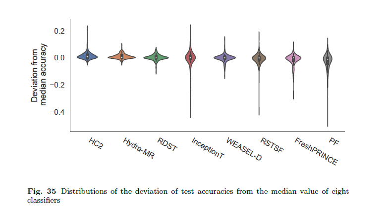 Enh Benchmarking Tools For Download Collation And Display Of Bake Off Results · Issue 451
