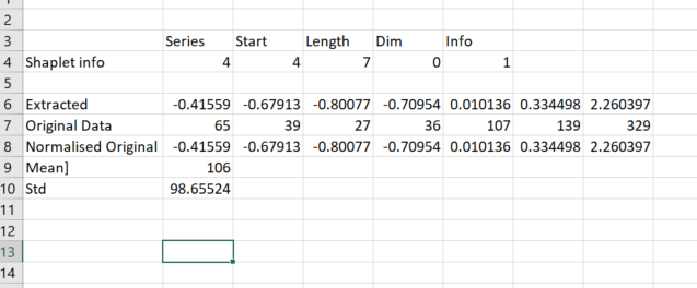 This shapelet is strange, help me interprat it, please ! · Issue #177 · time-series-machine ...