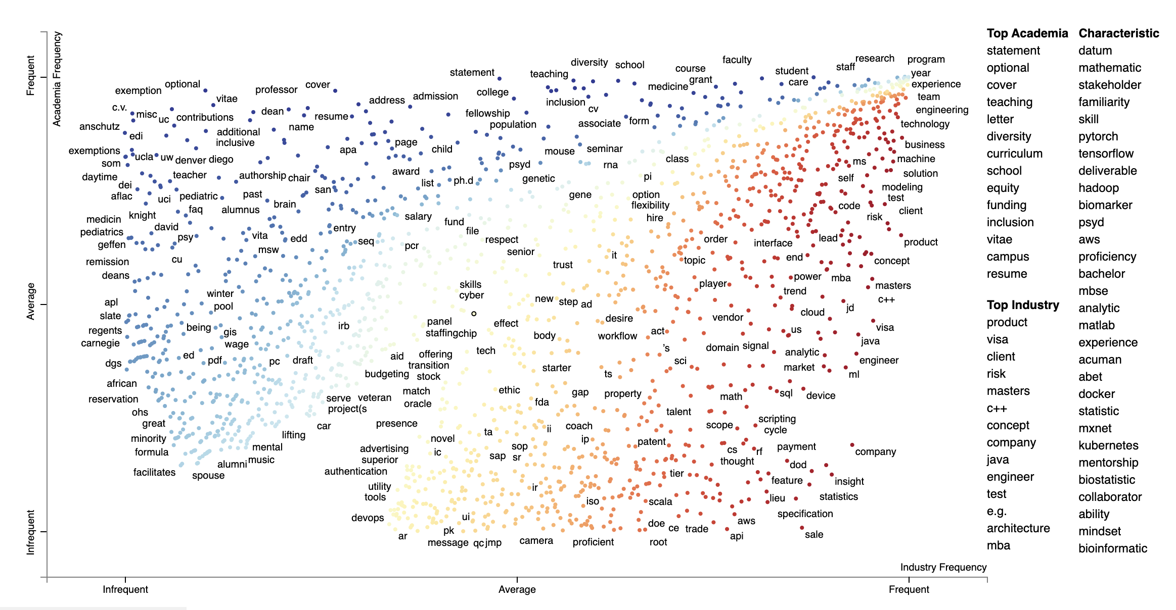GitHub - dr-dronkos/Using-NLP-and-Topic-Modeling-to-Look-at-PhD-Hiring-Trends-Metis