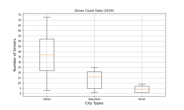 GitHub - ftforney/PyBer_Analysis