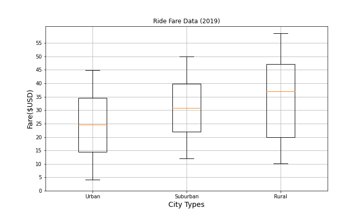 GitHub - ftforney/PyBer_Analysis