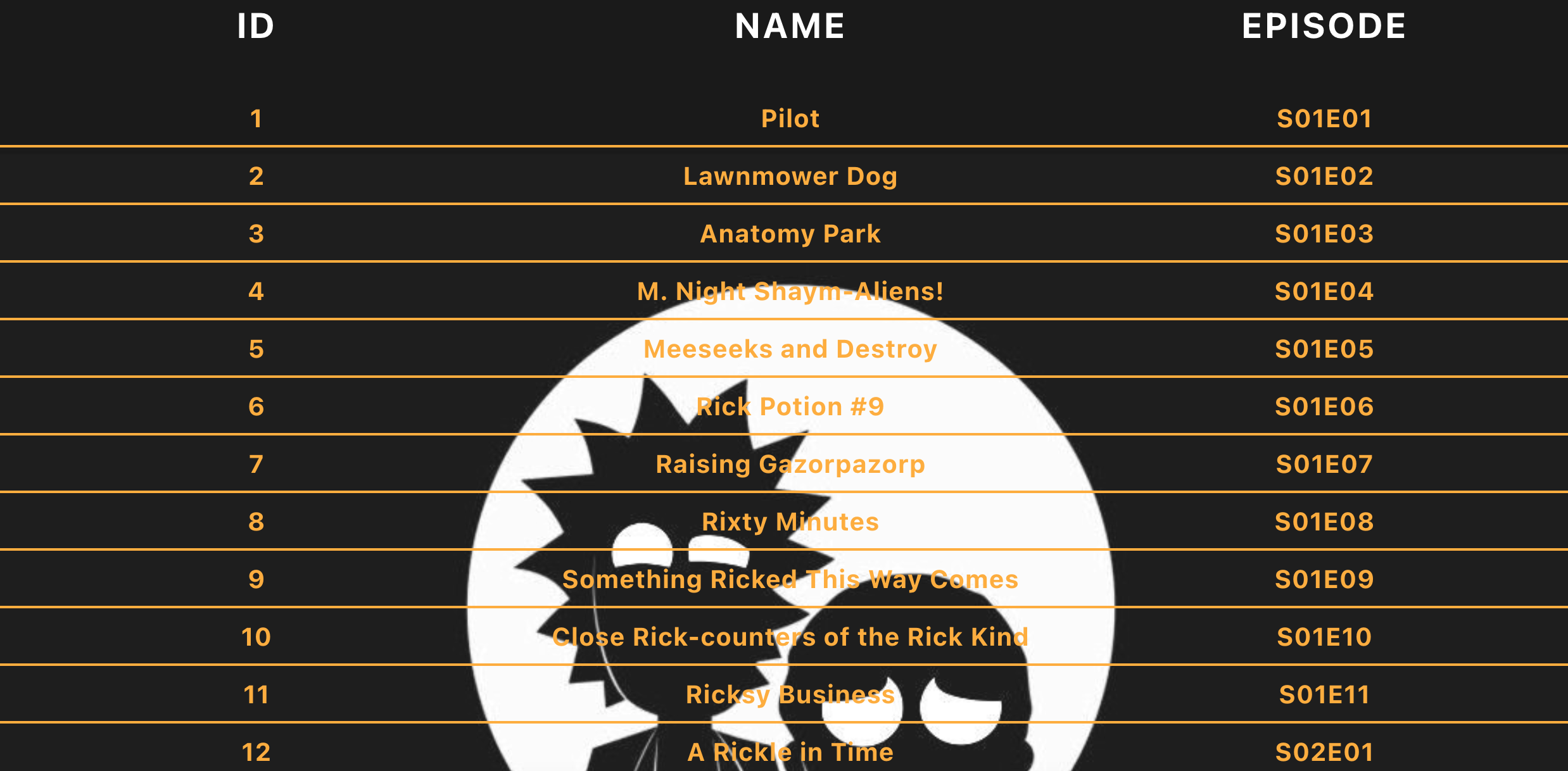 GitHub - karatashev/Rick-and-Morty-React: React app consuming Api for showing Characters and ...