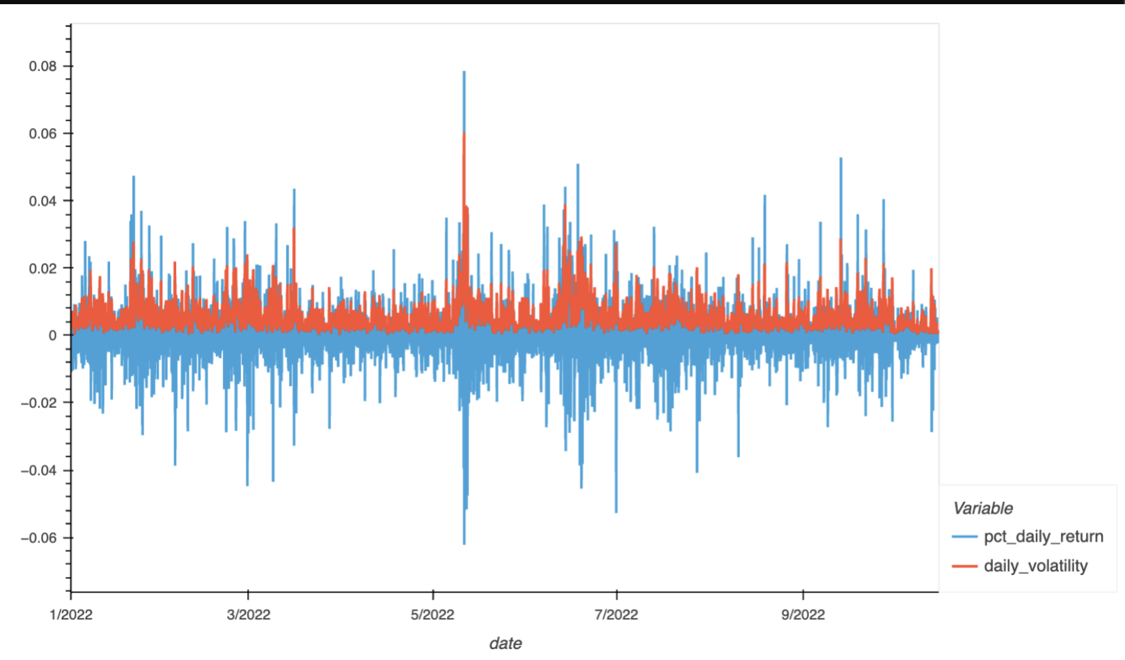 GitHub - jpqt/Financial-Machine-Learning