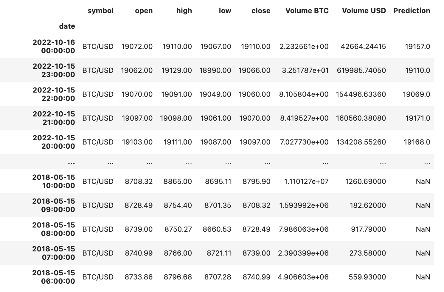 GitHub - jpqt/Financial-Machine-Learning