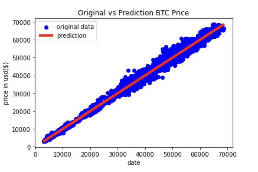 GitHub - jpqt/Financial-Machine-Learning