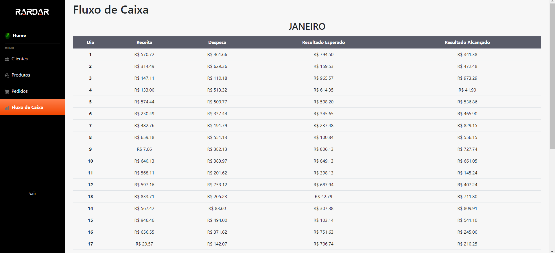 GitHub - VictorPnheiro/Grupo4-Projeto-Integrador-Front-End