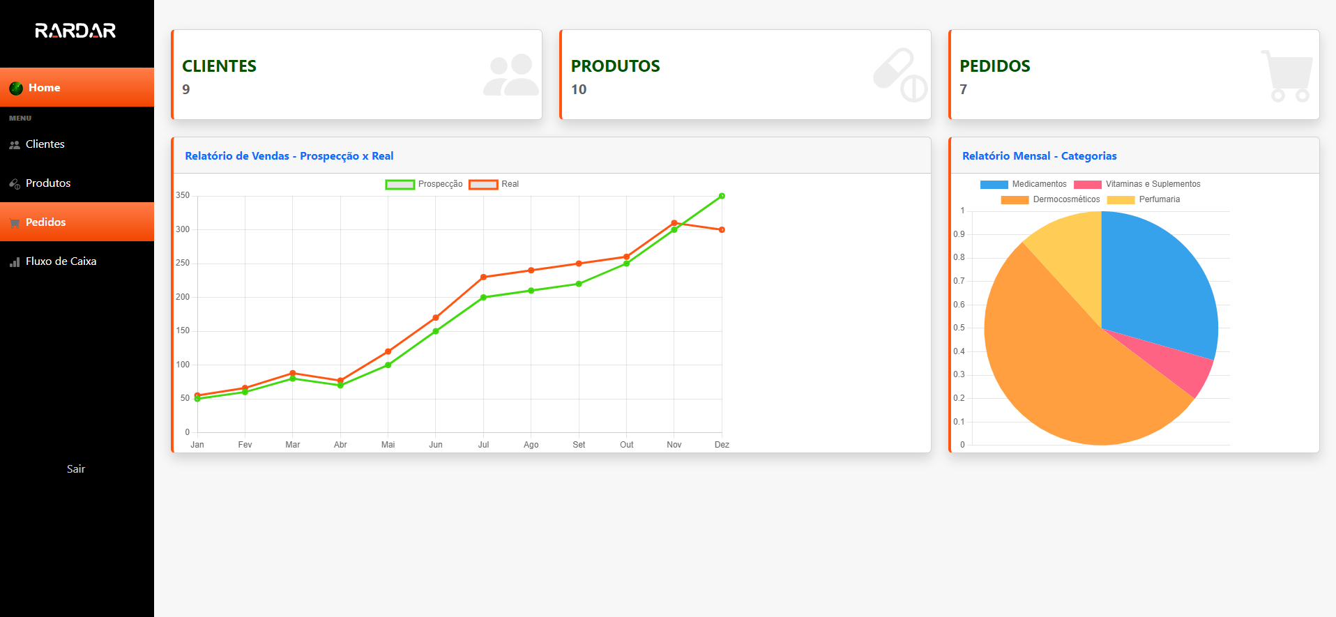 GitHub - VictorPnheiro/Grupo4-Projeto-Integrador-Front-End