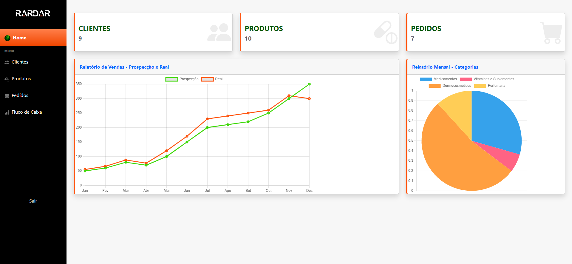 GitHub - VictorPnheiro/Grupo4-Projeto-Integrador-Front-End