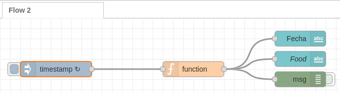 GitHub - apacheco-uach/flow02-node-red: Ejercicio de clase